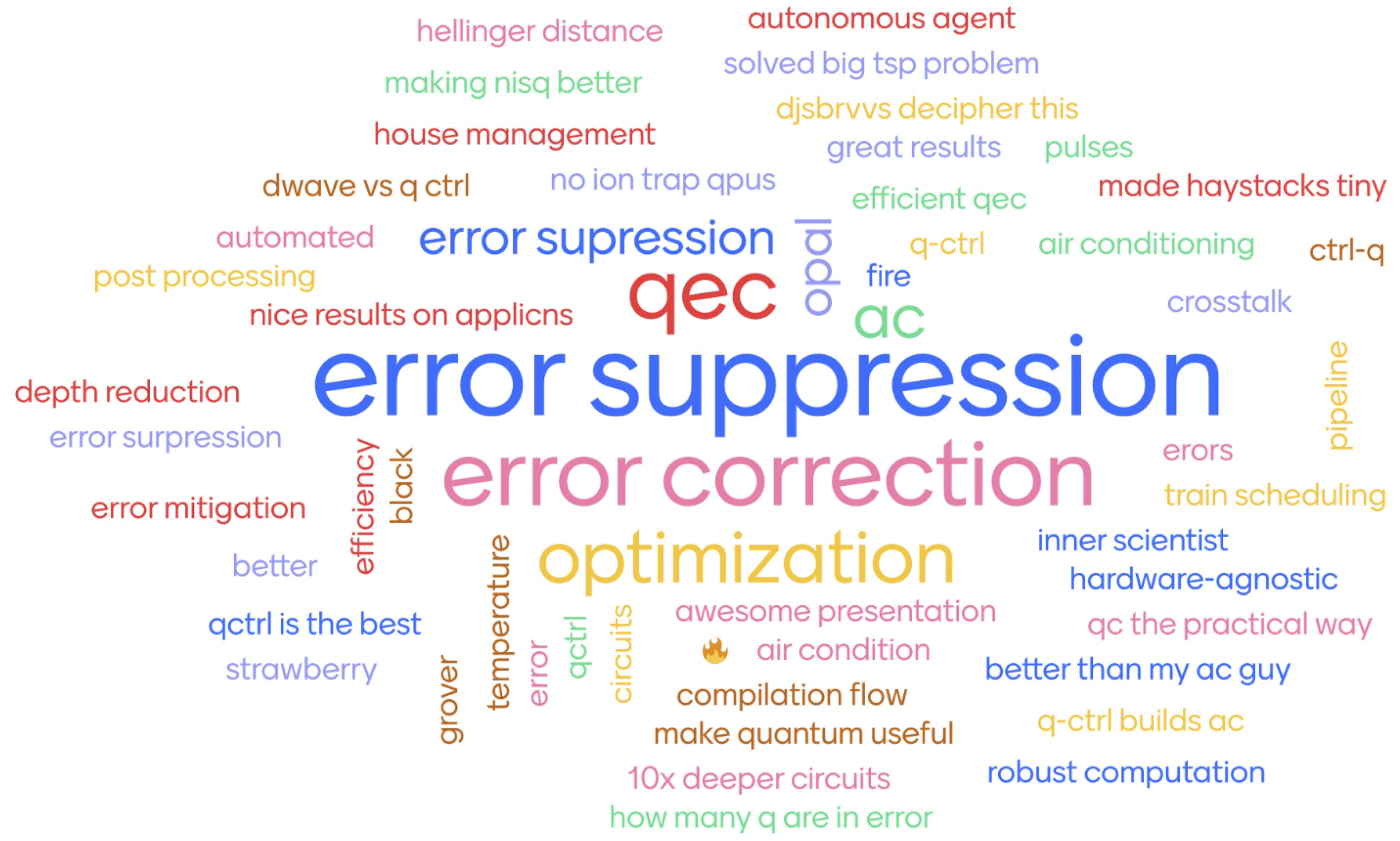 · Chair for Design Automation